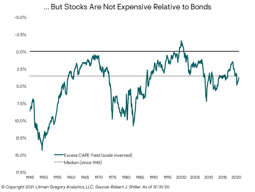 Commentary from Our CIO—Year-End 2020 - Litman Gregory Wealth Management