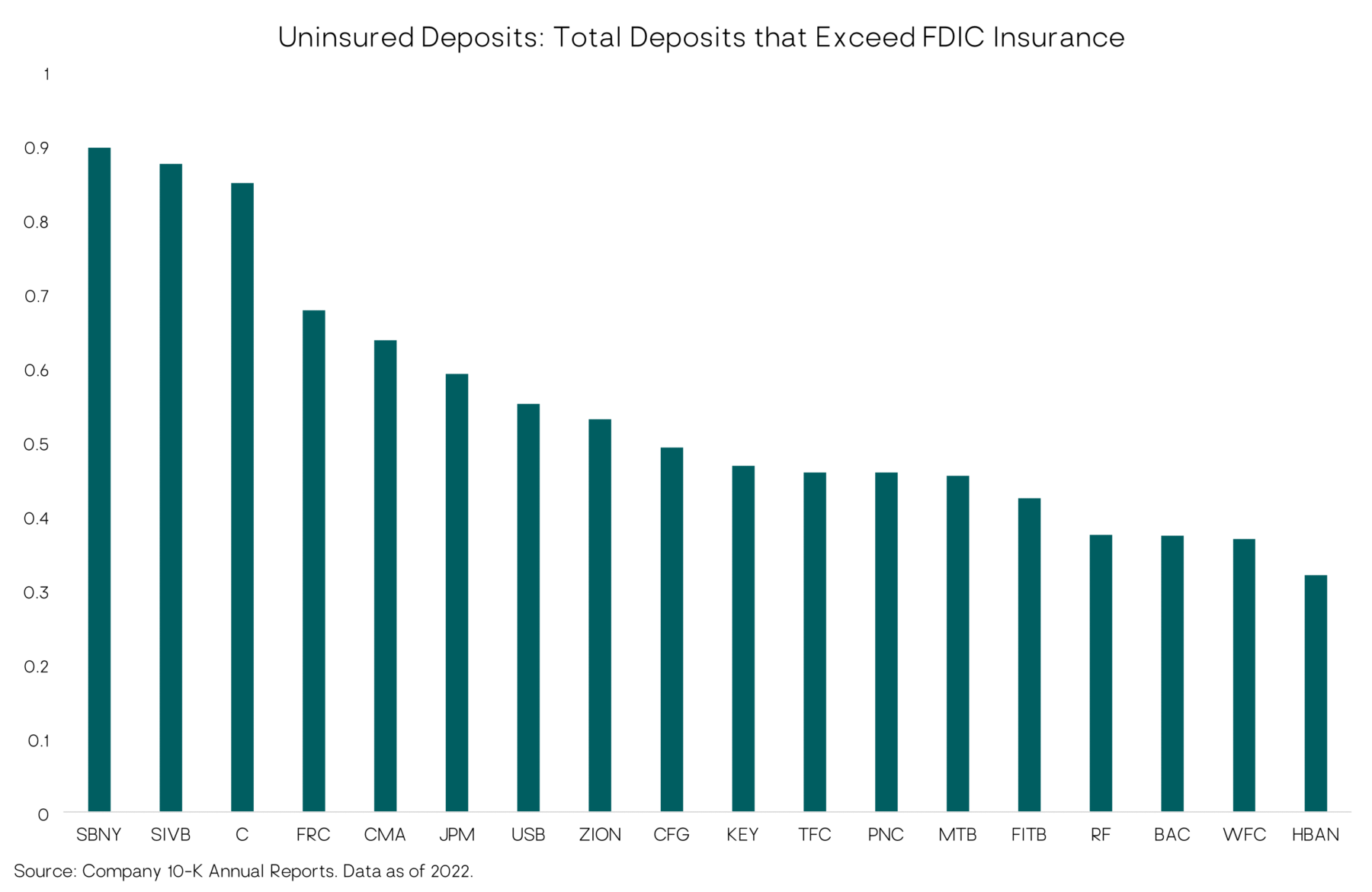 The Current State of the Banking Industry