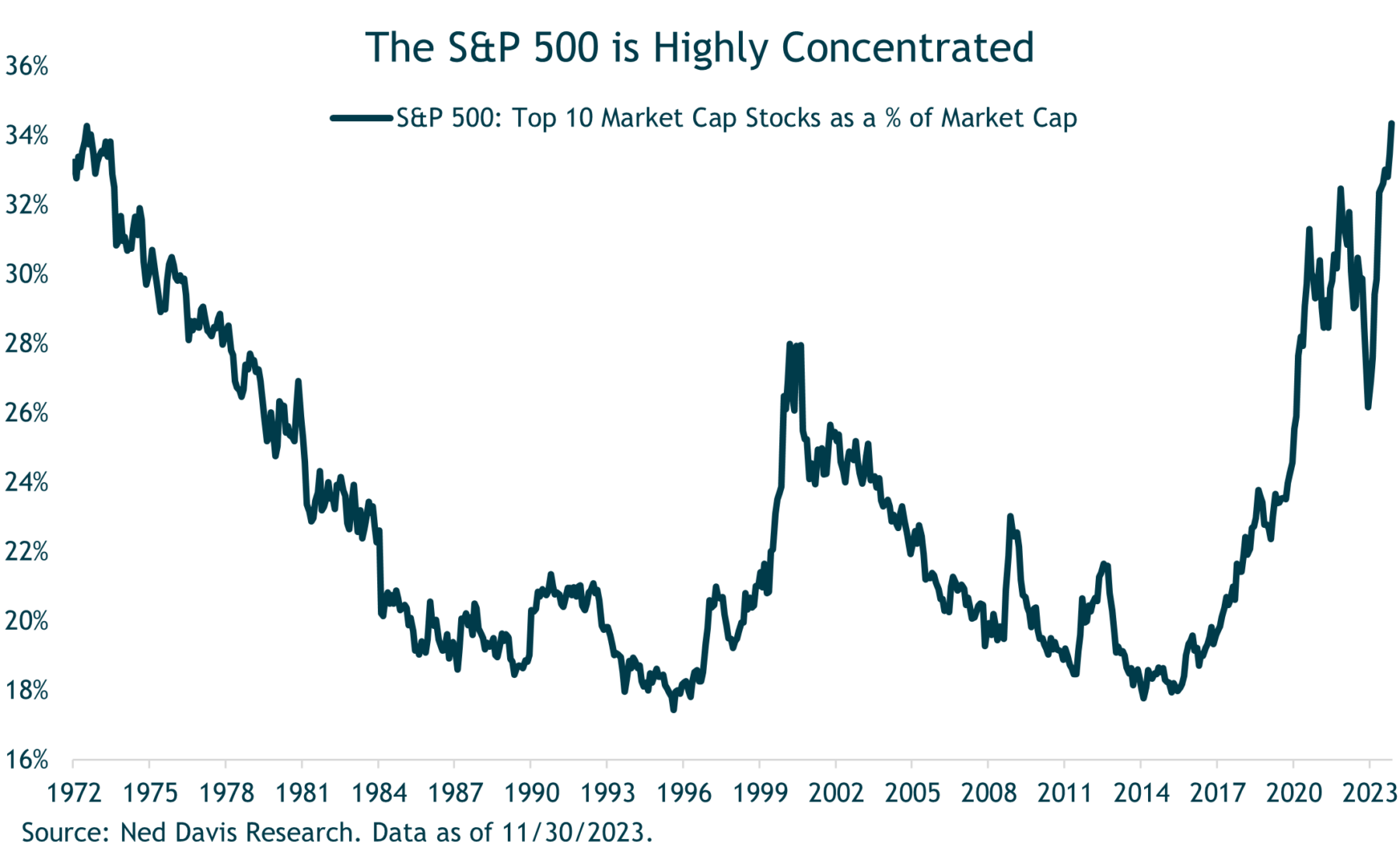 What We Can Learn from the “Magnificent Seven” - Litman Gregory Wealth ...